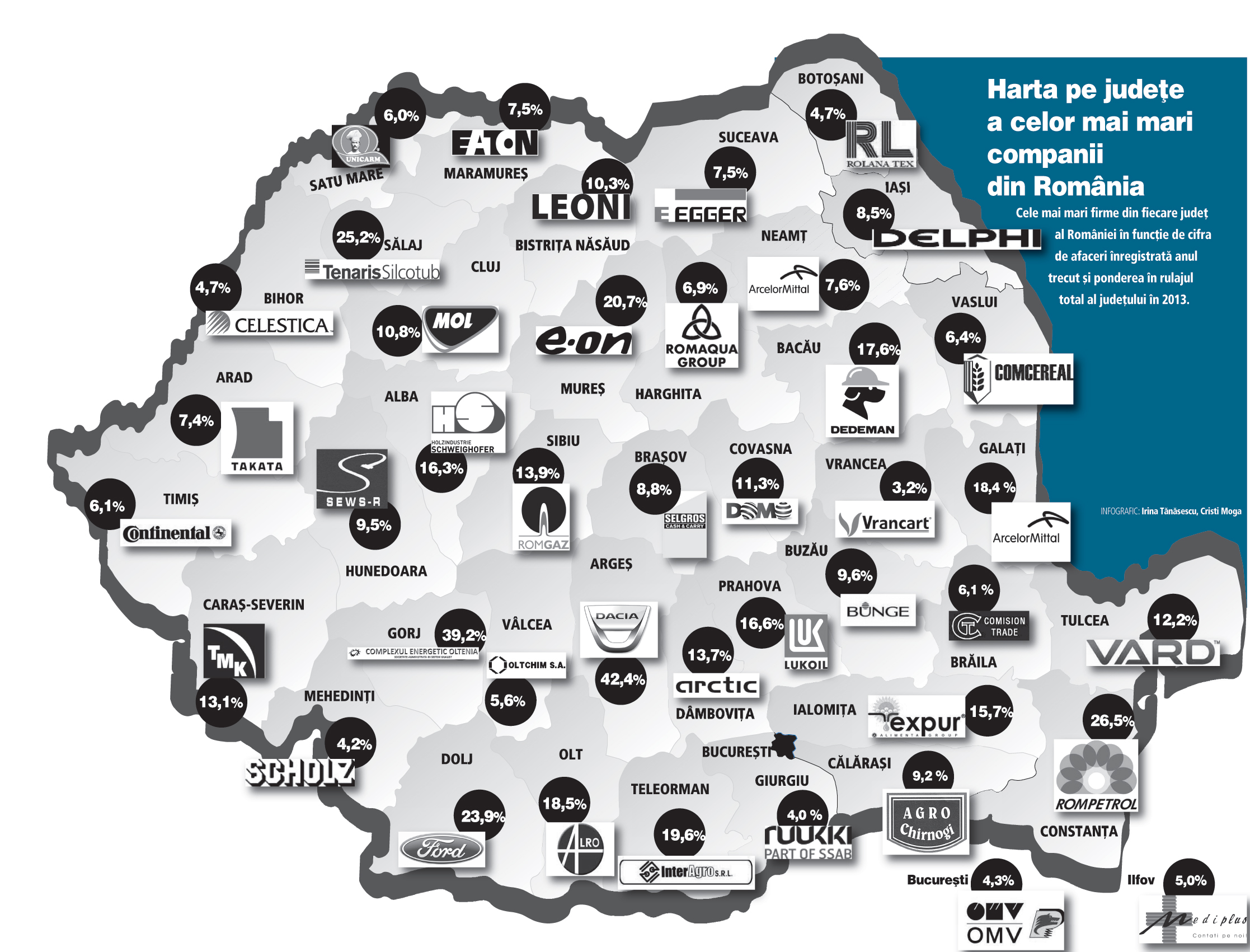 Harta României după puterea economică a judeţelor. Comparaţi cu ieşitul ...