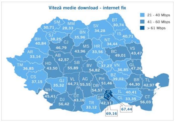 Harta vitezelor la internet fix şi mobil din România. Topul operatorilor