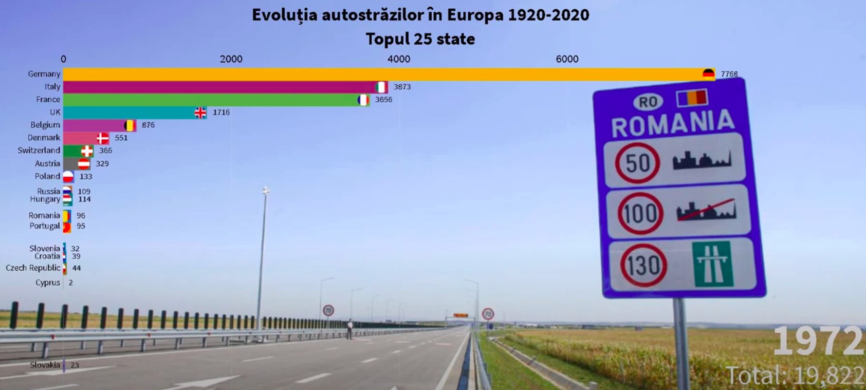 România, pe locul 24 în Europa la numărul de kilometri de autostradă ...