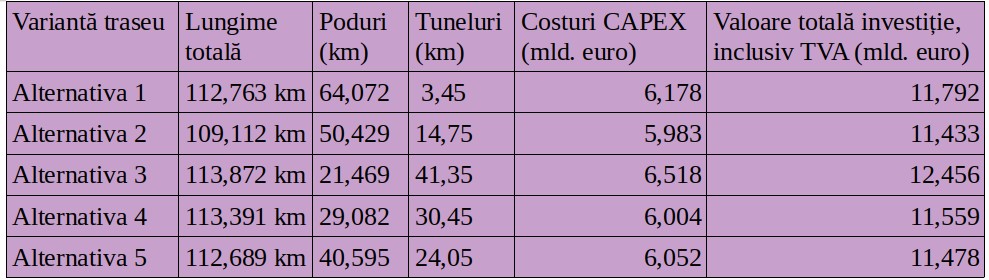 Autostrada Ploiești - Brașov: Tuneluri sau poduri? Unități militare sau ...