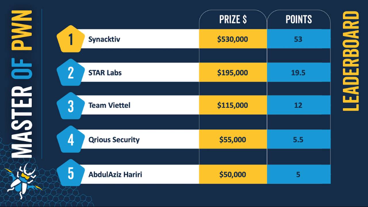 Hackerii Synacktiv au accesat sistemele Tesla Model 3 în doar câteva ...