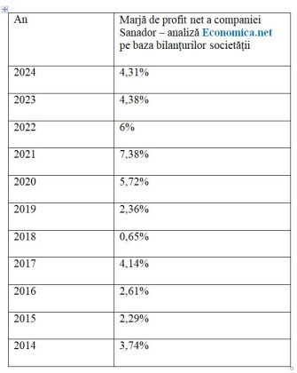 Sanador, fondată de Doris Andronescu, are afaceri nete de peste 746 de ...