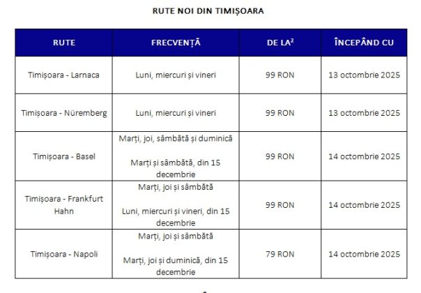 Wizz Air a adus a treia aeronavă la baza sa din Timișoara. Compania ...