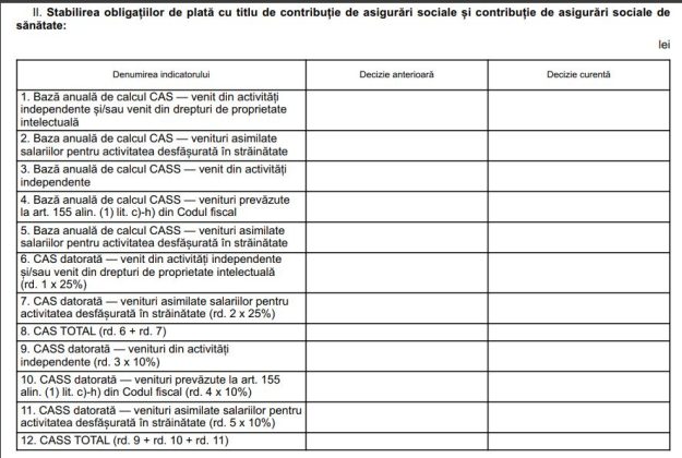 CASS şi CAS datorate şi neplătite de unii dintre oamenii cu venituri ...